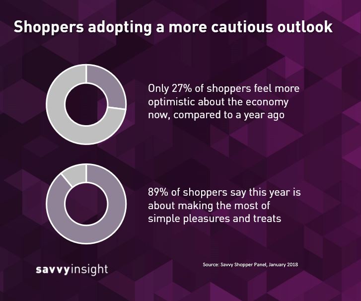 Economic uncertainty to test shopper demand in 2018 - Savvy Marketing